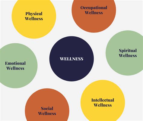 On Wellness Definitions Dimensions And Self Care Field Notes Of An