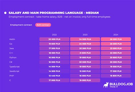 Software Developers Polish It Community Report 2024 Software Developers Polish It Community Report 2024