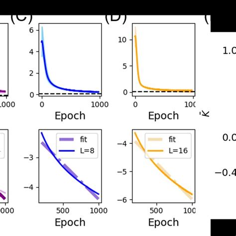 a d average kernel and residual error of the task in eq 28 of