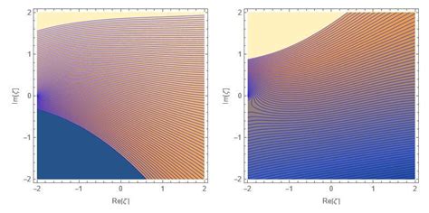 Plotting Joukovsky Transformation Avoiding Branch Cuts
