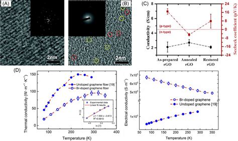 A High‐resolution Transmission Electron Microscopy Images And Download Scientific Diagram