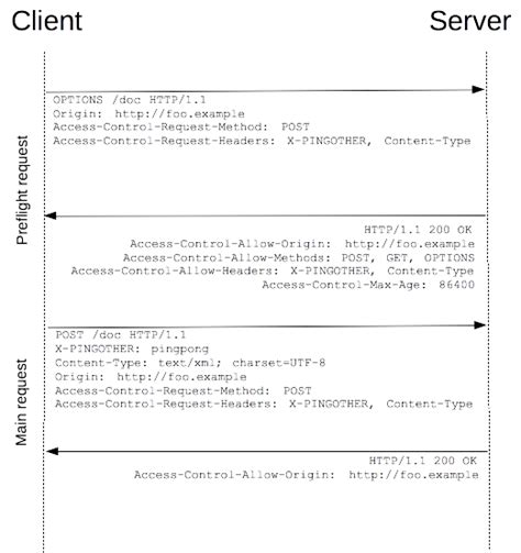 报`uncaught In Promise Typeerror Networkerror When Attempting To Fetch Resource`错误解决办法 腾讯云开发者