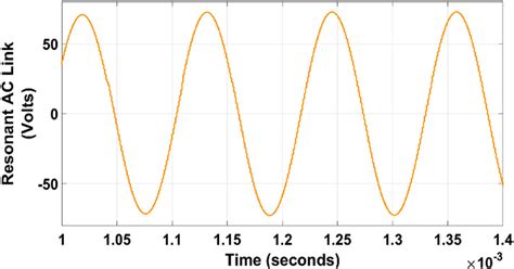 Resonant Ac Link Voltage Download Scientific Diagram