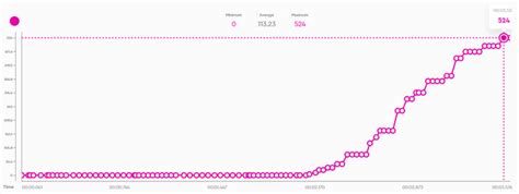 Spike Prime Drive Straight Gyro Help I Hate This Robot Rfll