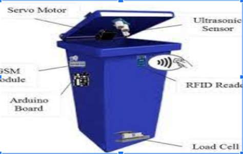 Smart Dust Bin Tinkerspace