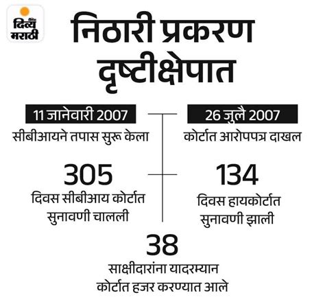 Nithari Kand Victims Story Surinder Koli Moninder Singh Pandher Noida Serial Killing