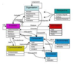 Ontology Information Science Wikipedia