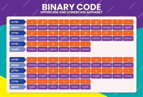 Premium Vector Alphabet Binary Code Multi Purpose Poster