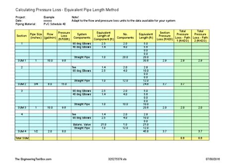 Fitting Pressure Drop Pdf