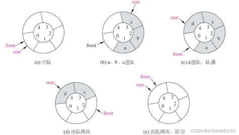 栈和队列知识总结数据结构栈和队列总结 Csdn博客