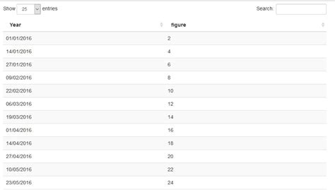 R How To Manipulate Rendered Data Table That Uses A Reactive