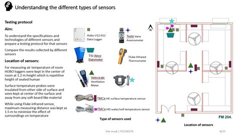 Hvac Lab Cept Portfolio
