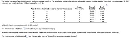solved a what is the minimum cost schedule for this
