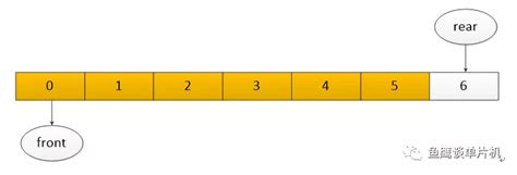 数据结构系列文章之队列 Fifofifo队列 Csdn博客 数据结构系列文章之队列 Fifofifo队列 Csdn博客
