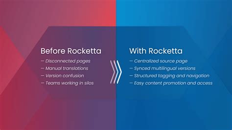 How To Scale Your Sharepoint Wiki 5 Use Cases And Smart Solutions