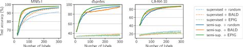 Figure 1 From Making Better Use Of Unlabelled Data In Bayesian Active Learning Semantic Scholar