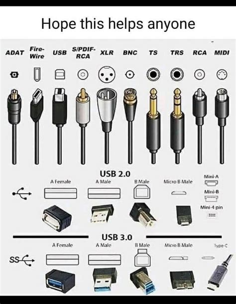 Audio And Data Connector Identification Guide Photo