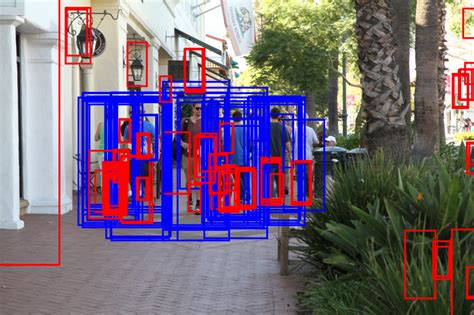Opencv Hog Detector Result Clustering Chris Mccormick