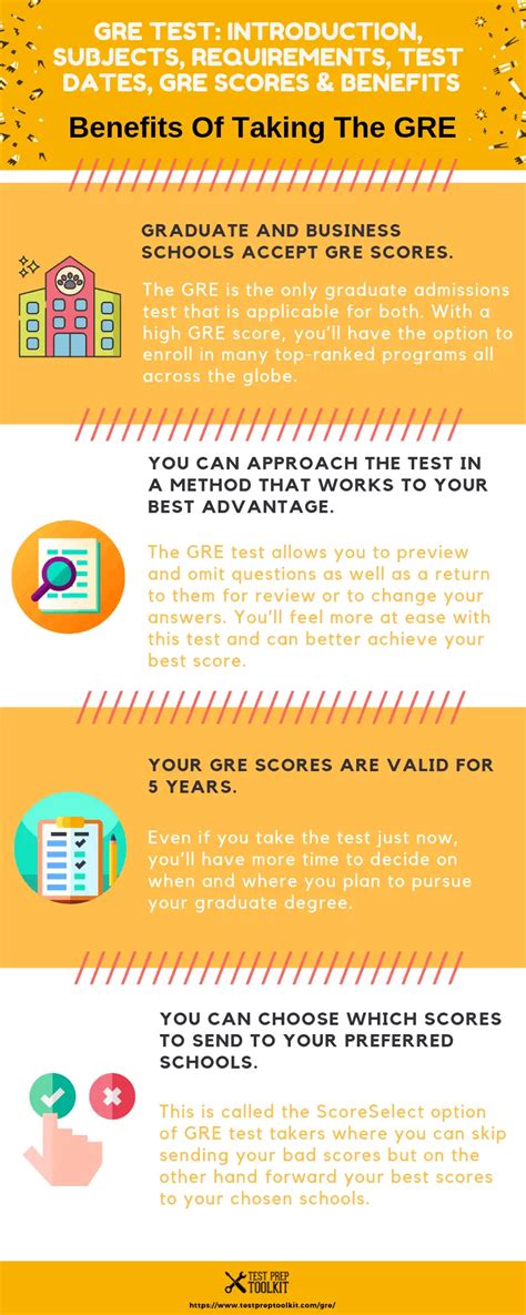Gre Test Introduction Requirements Test Dates And Scores