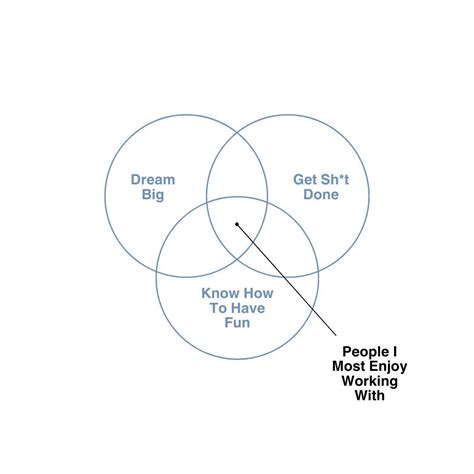 Arjun Bahree On Linkedin Bahree