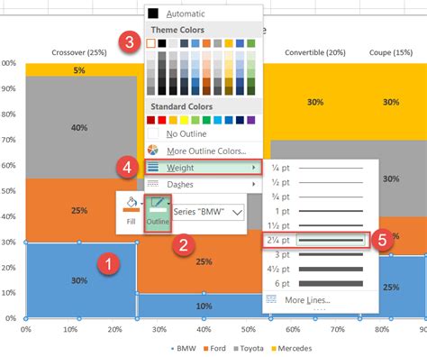 how to create a mekko marimekko chart in excel automate excel