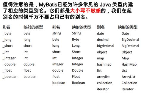 mybatis 学习（三）之 mybatis 全局配置文件 mybatis typehandler全局配置 csdn博客