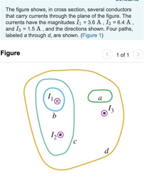 The Figure Shows In Cross Section Several Conductors That Carry