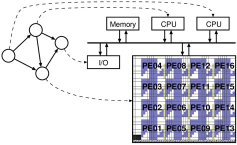 Heterogeneous Application Architecture And Hardware Software Download Scientific Diagram