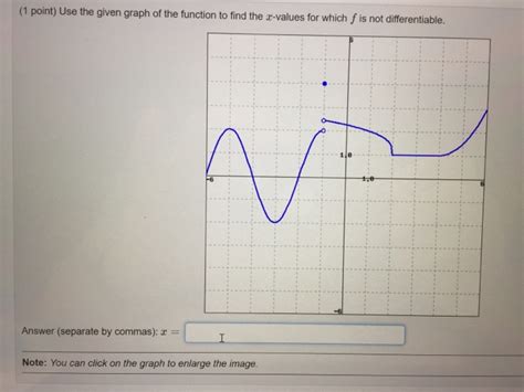 solved use the given graph of the function to find x values