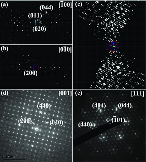 Tem Data A−c Rotation Electron Diffraction Red Data D E
