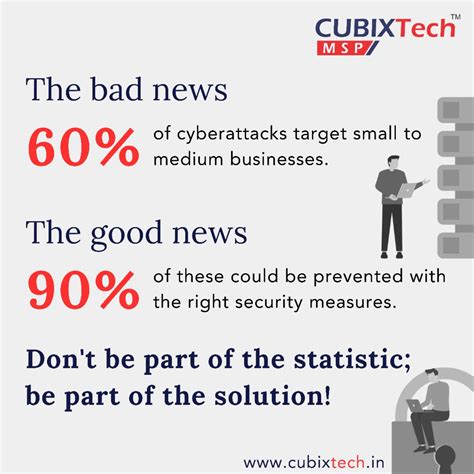 Cubixtech Integration Pvt Ltd On Linkedin Cybersecurityawareness Infosec Cybersecurity