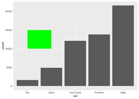 用 Ggplot2 绘制柱状图的笔记 Earfanfan 袁凡 用 Ggplot2 绘制柱状图的笔记 Earfanfan 袁凡