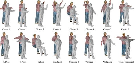 Figure 4 From Mvp Human Dataset For 3 D Clothed Human Avatar Reconstruction From Multiple Frames