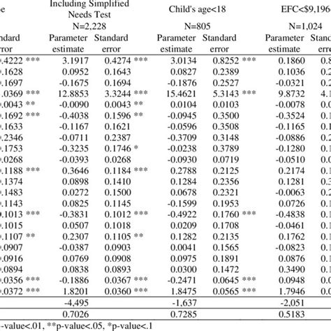 Tobit Dependent Variable Retireratio Download Table