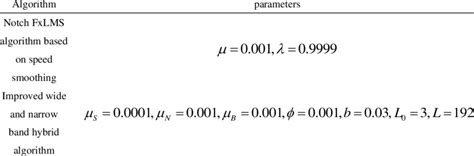 Algorithm Parameter Values In Idle Speed Condition Download Scientific Diagram