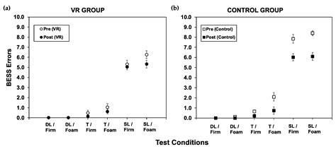 Investigating The Effects Of Virtual Reality Based Training On Balance Ability And Balance