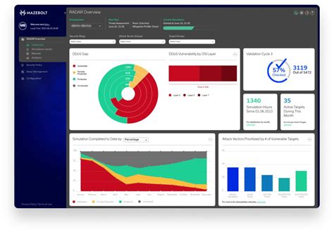 Matthew Andriani On Linkedin Radar™ Testing