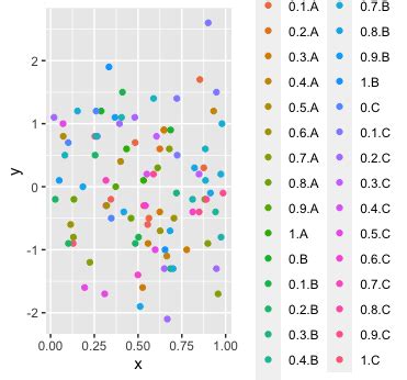 R Ggplot Plot Th Discrete Variable Respective Of Rd Continuous Variable Stack Overflow