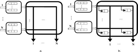 Figure 1 From A Partially Buffered Crossbar Packet Switching