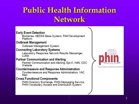 Ppt Public Health Information Network Phin Powerpoint Presentation