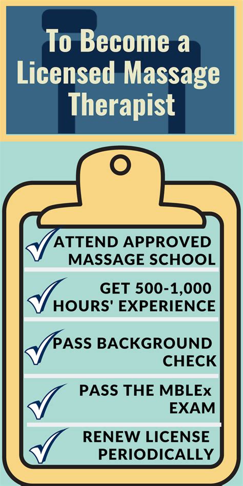 What Can I Do With A Degree In Massage Therapy