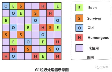 jvm三色标记法详解 returnac