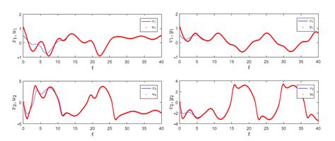 Projective Synchronization Analysis For Bam Neural Networks With Time Varying Delay Via Novel