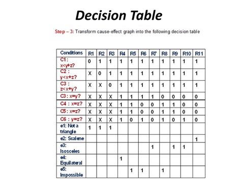 Ppt Testing Techniques Powerpoint Presentation Free Download Id