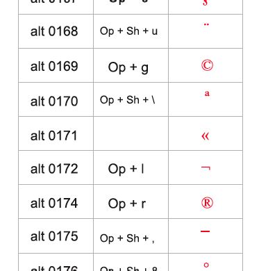 A With Umlaut On Pc Squadholden