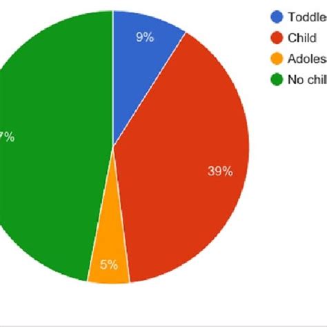 Actors Single Coding 100 Videos Download Scientific Diagram