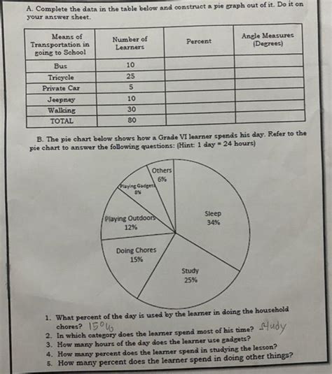 Solved A Complete The Data In The Table Below And Construct