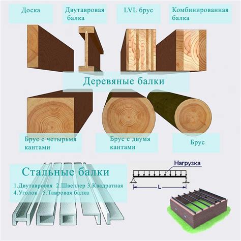 Балки перекрытия - виды, особенности, устройство