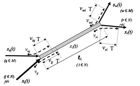 Illustration Of Inner Section Modeling Download Scientific Diagram