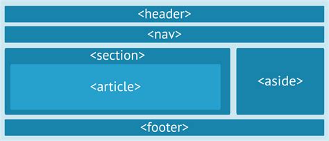 Article Section
